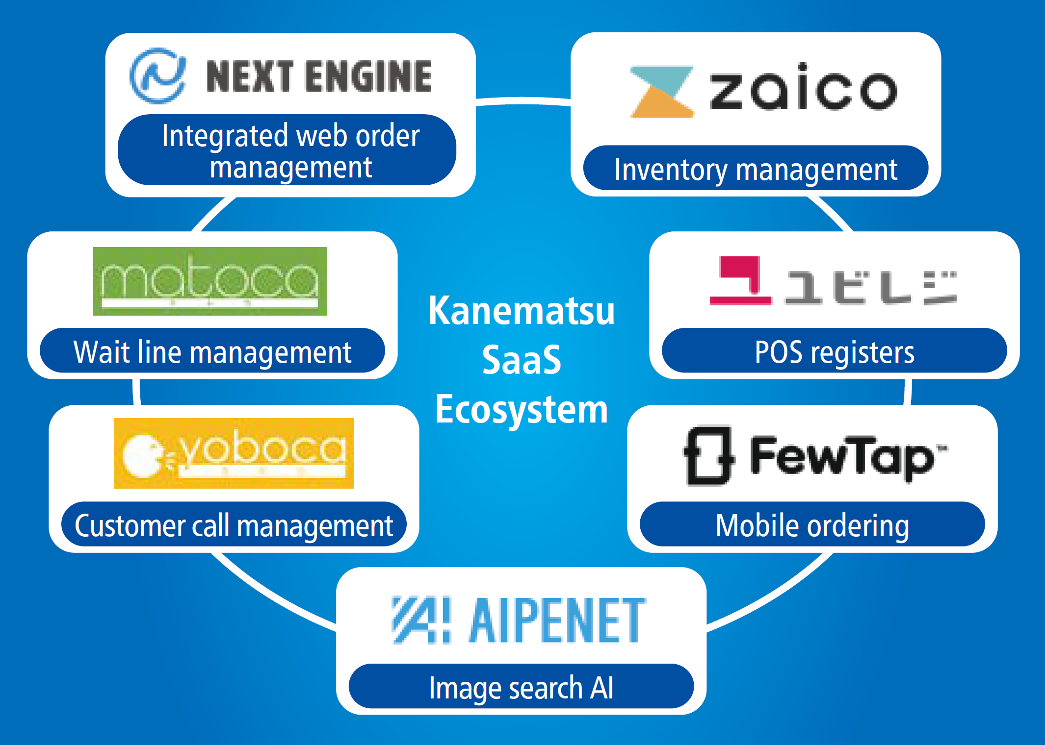 Digital Transformation (DX) | Kanematsu Corporation